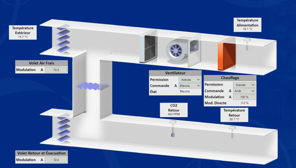 Optimisation des systèmes de ventilation – CIEDE – Solutions Energétiques